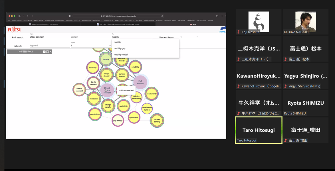 Activities - MEEP マテリアル探索空間拡張プラットフォームの構築
